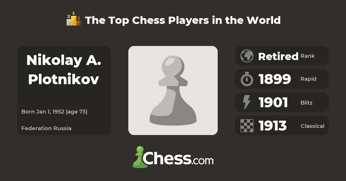 Nikolay A. Plotnikov | Top Chess Players - Chess.com