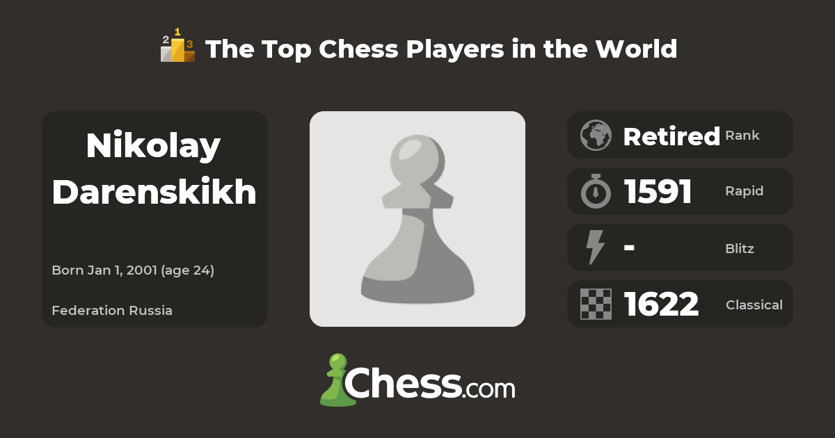Nikolay Darenskikh | Top Chess Players - Chess.com