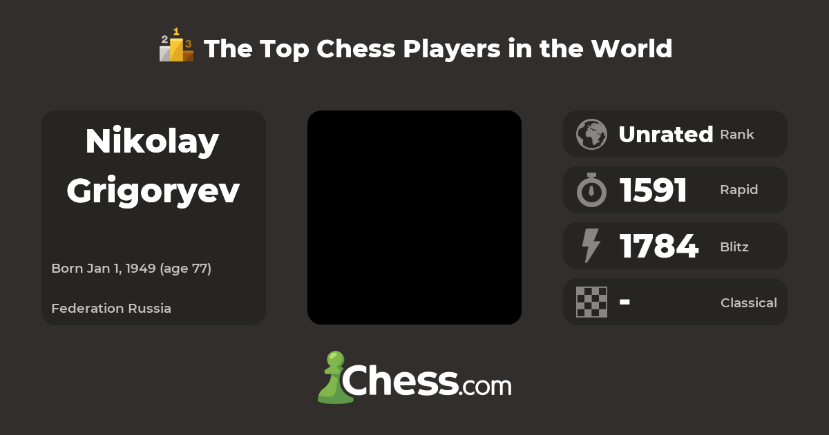 Nikolay Grigoryev | Top Chess Players - Chess.com
