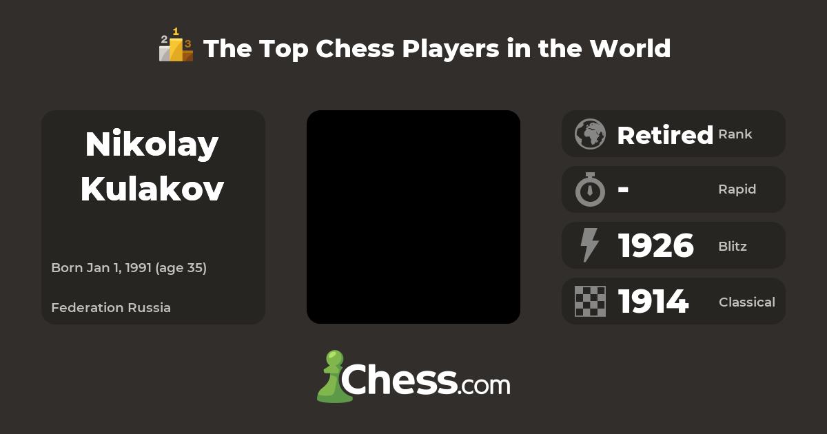 Nikolay Kulakov | Top Chess Players - Chess.com