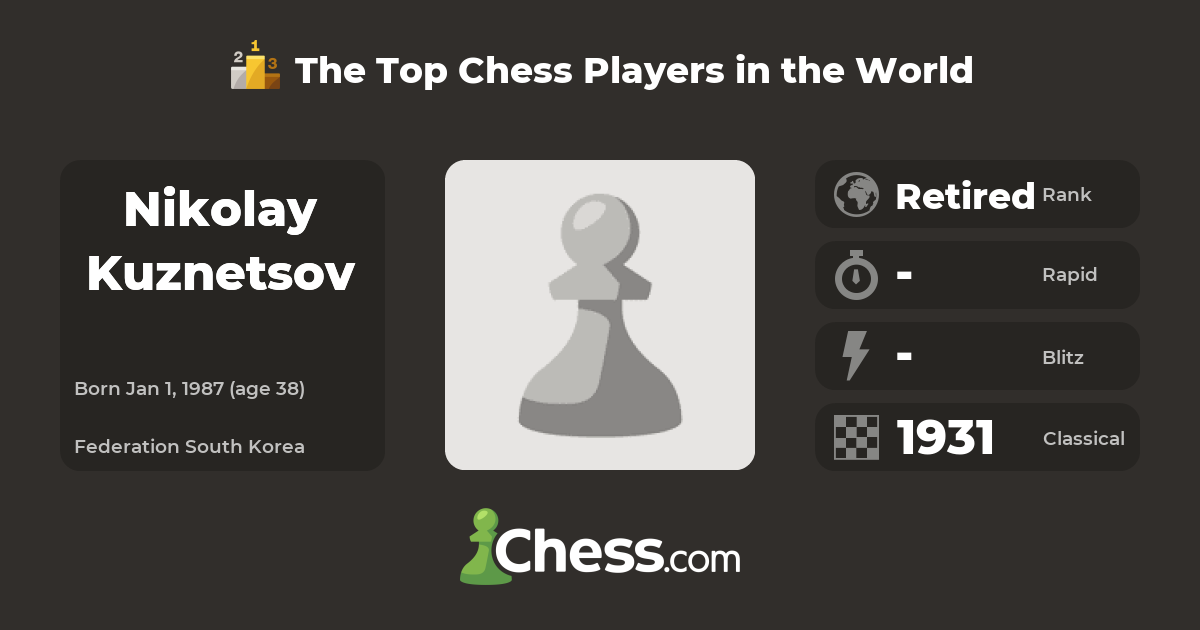Nikolay Kuznetsov | Top Chess Players - Chess.com