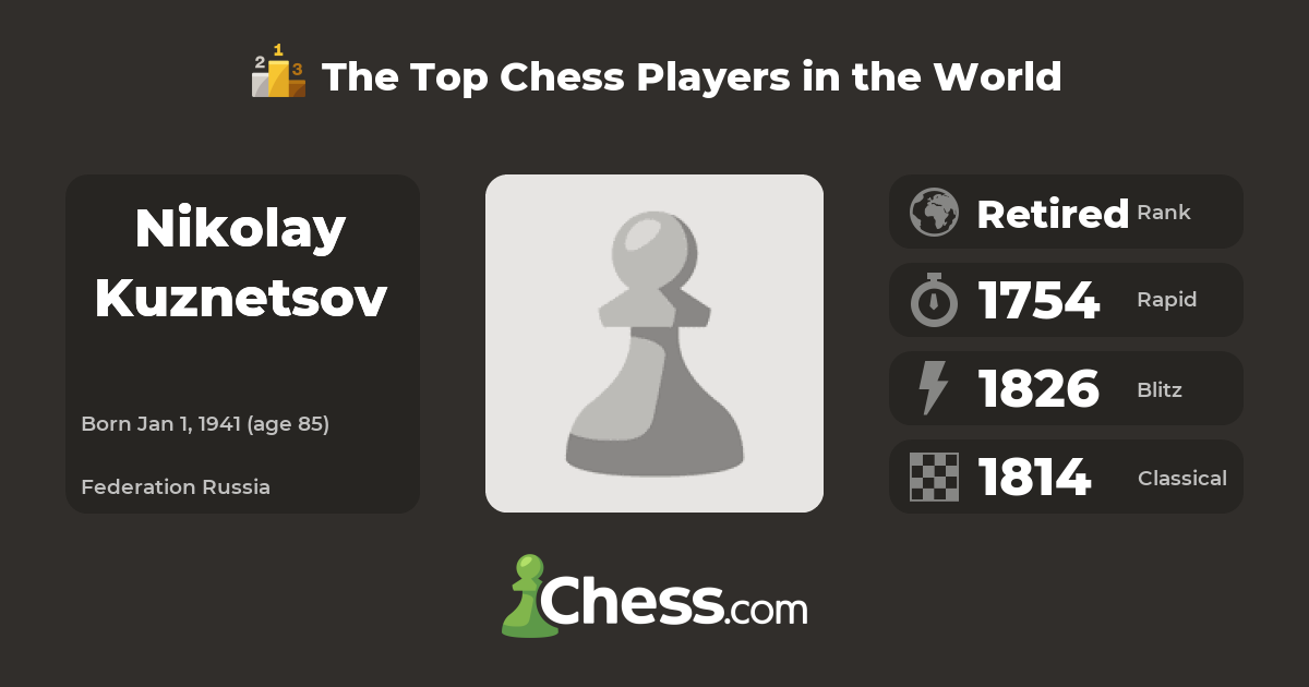 Nikolay Kuznetsov | Top Chess Players - Chess.com