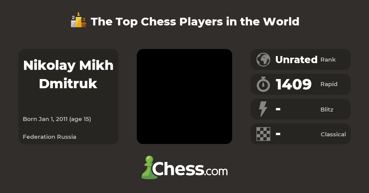 Nikolay Mikh Dmitruk | Top Chess Players - Chess.com