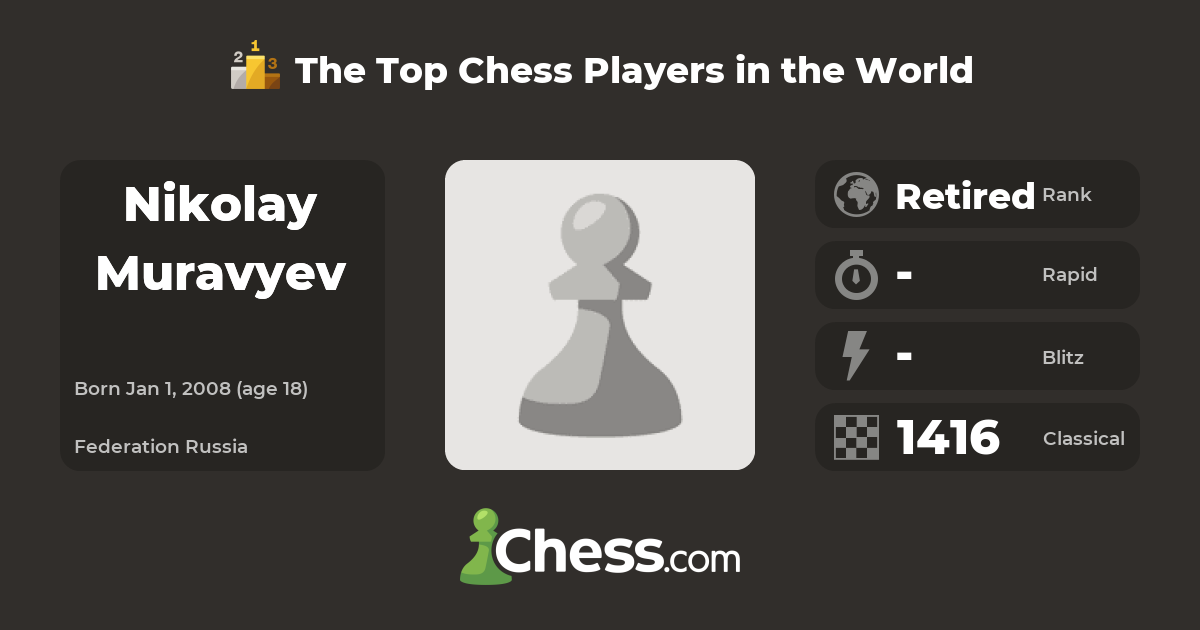 Nikolay Muravyev | Top Chess Players - Chess.com