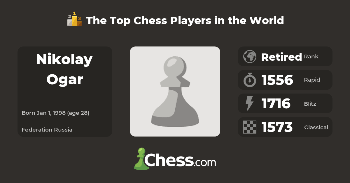 Nikolay Ogar | Top Chess Players - Chess.com