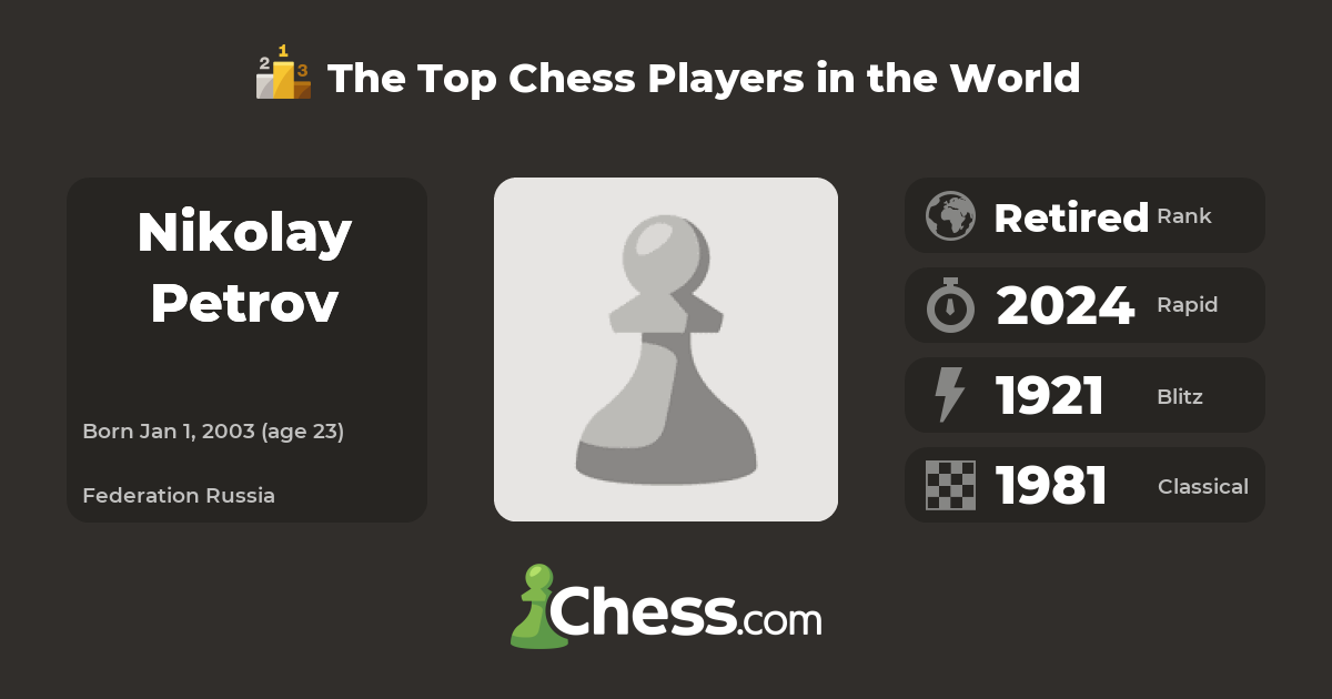 Nikolay Petrov | Top Chess Players - Chess.com