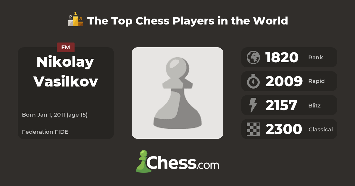 Nikolay Vasilkov | Top Chess Players - Chess.com