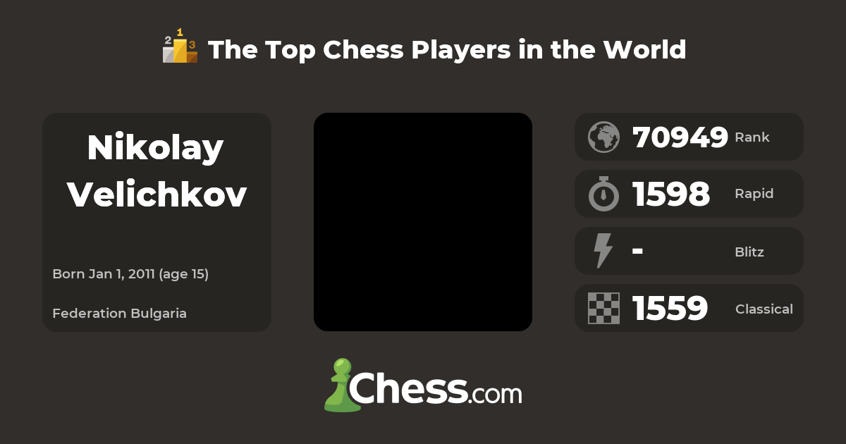Nikolay Velichkov | Top Chess Players - Chess.com