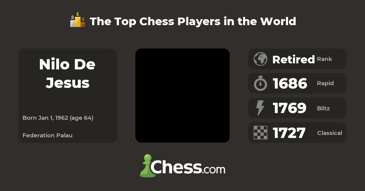 Nilo De Jesus | Top Chess Players - Chess.com