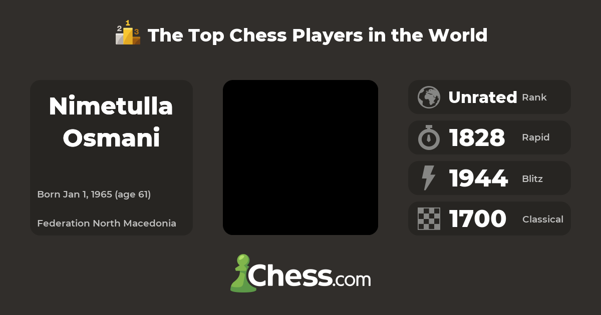 Nimetulla Osmani | Top Chess Players - Chess.com