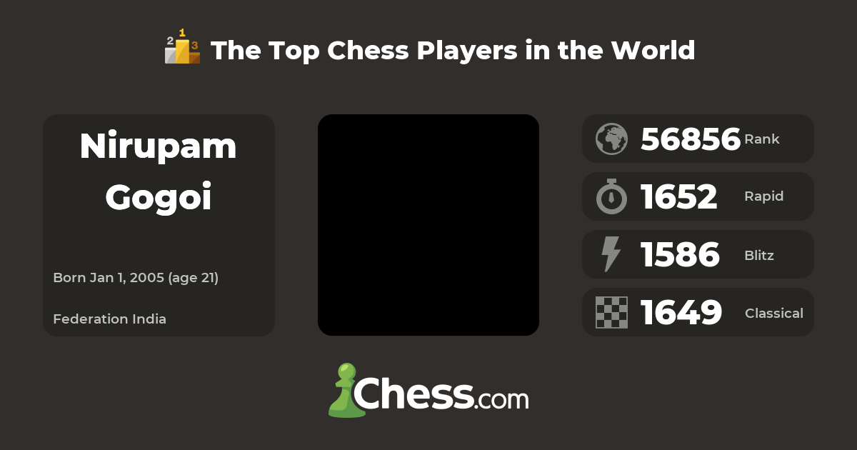 Nirupam Gogoi | Top Chess Players - Chess.com