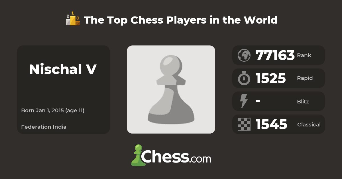 Nischal V | Top Chess Players - Chess.com