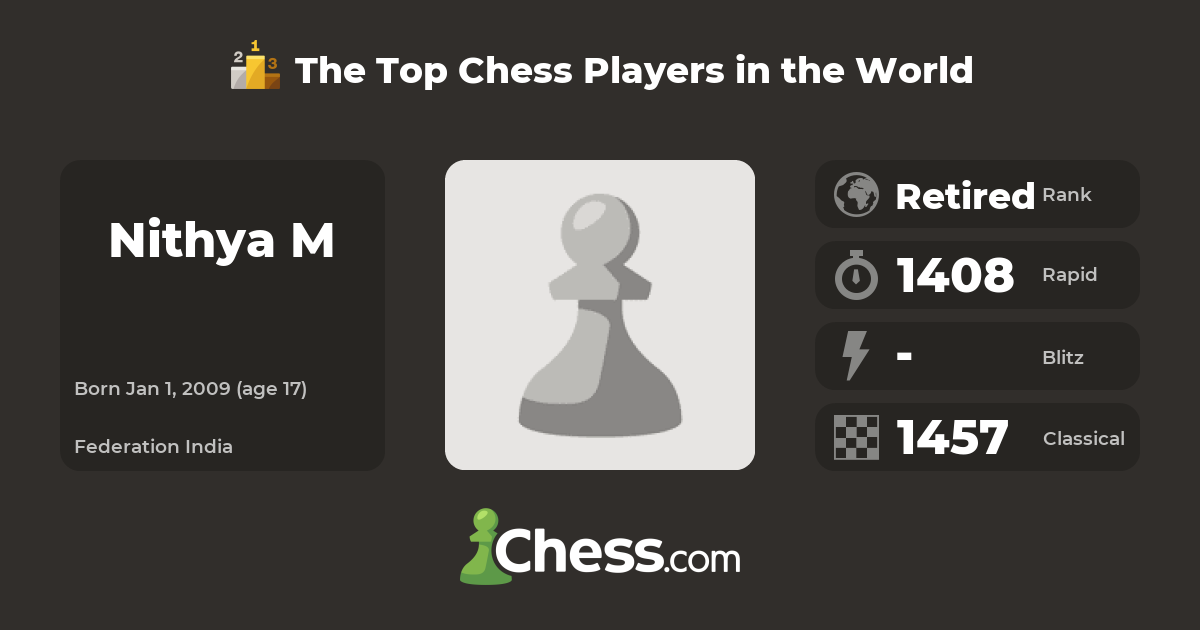 Nithya M | Top Chess Players - Chess.com