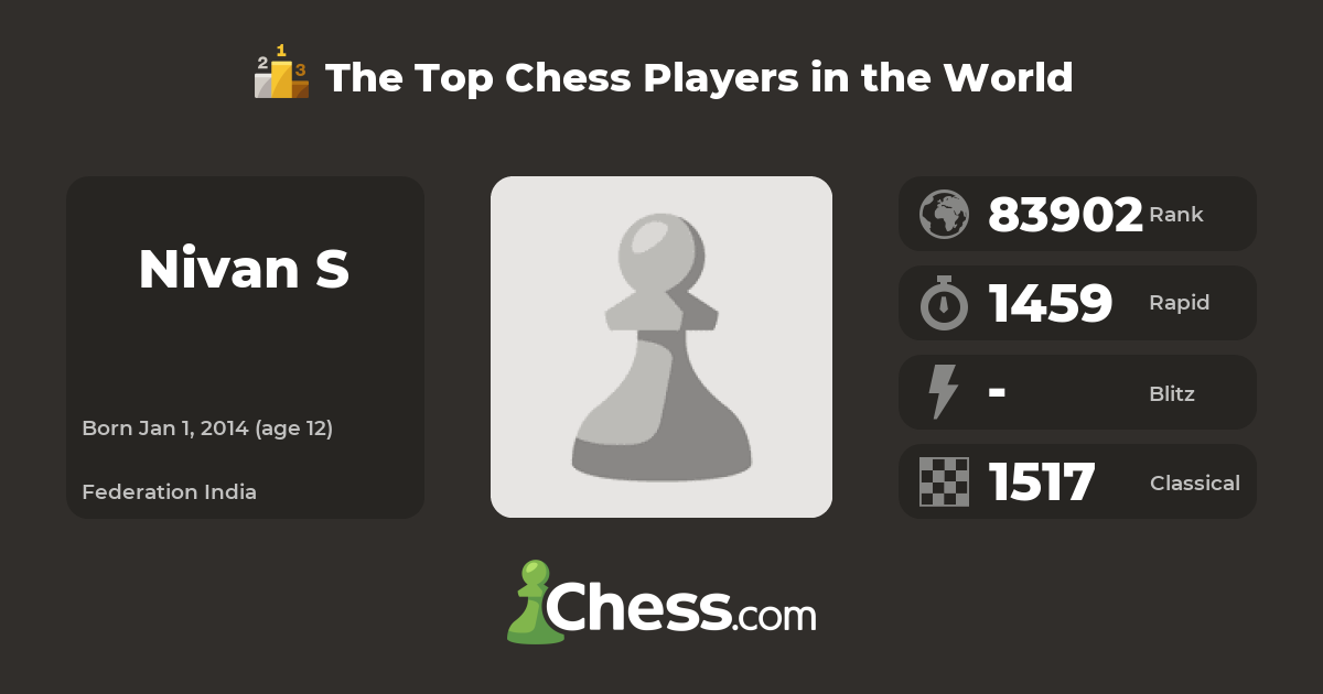 Nivan S | Top Chess Players - Chess.com