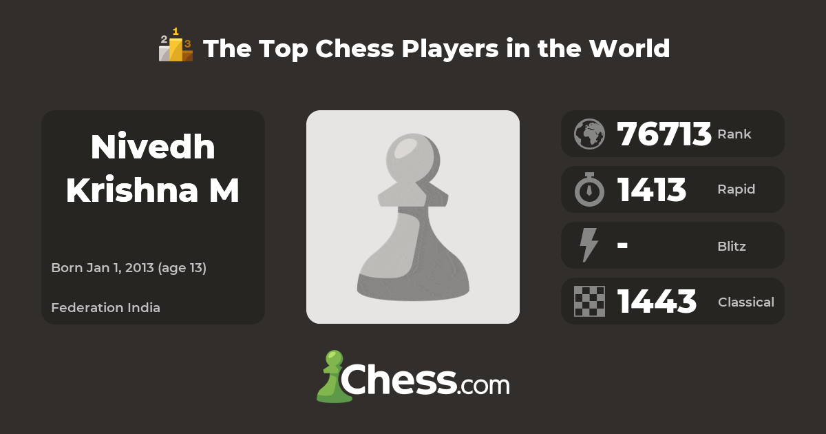 Nivedh Krishna M | Top Chess Players - Chess.com