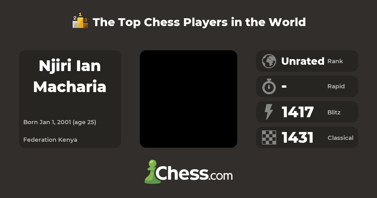 Njiri Ian Macharia | Top Chess Players - Chess.com