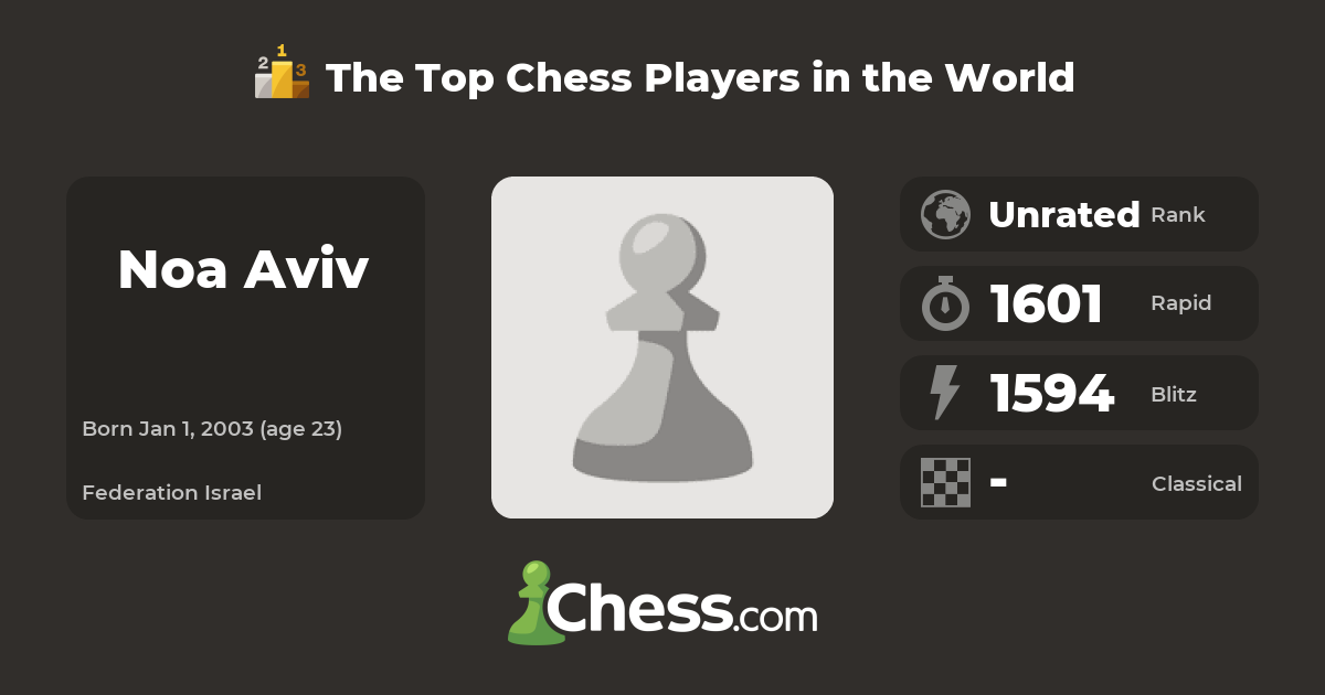 Noa Aviv | Top Chess Players - Chess.com