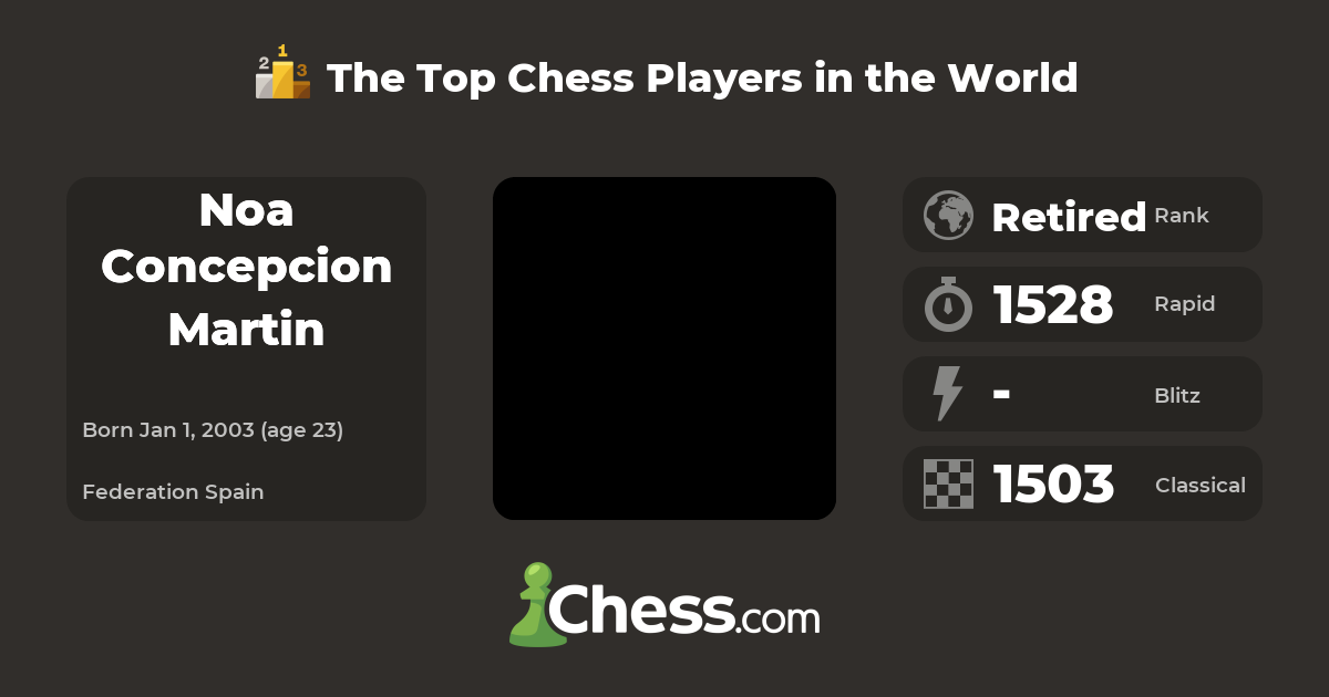Noa Concepcion Martin | Top Chess Players - Chess.com