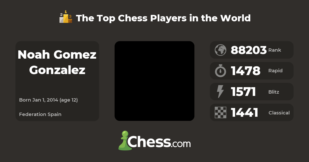 Noah Gomez Gonzalez | Top Chess Players - Chess.com