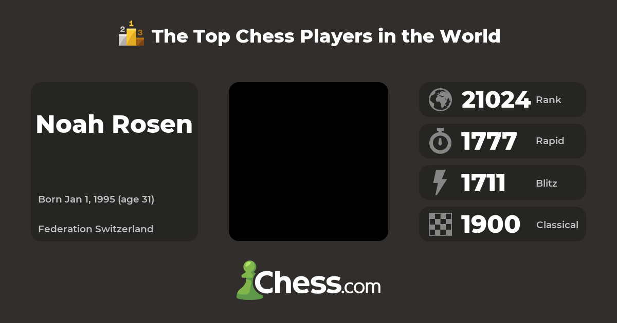Noah Rosen | Top Chess Players - Chess.com
