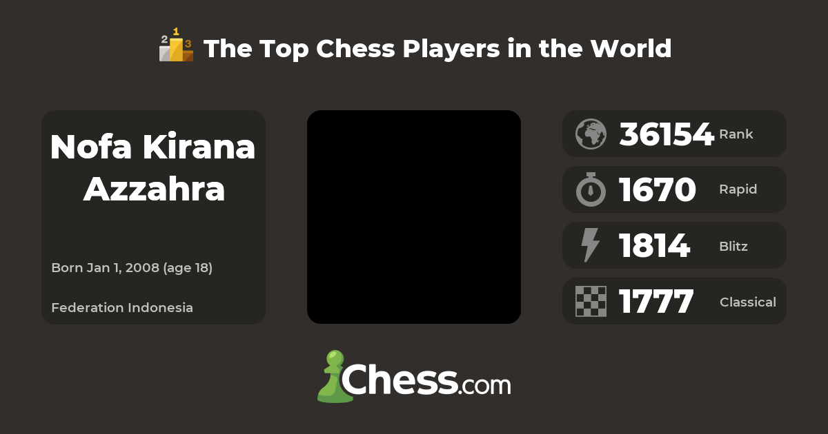 Nofa Kirana Azzahra | Top Chess Players - Chess.com