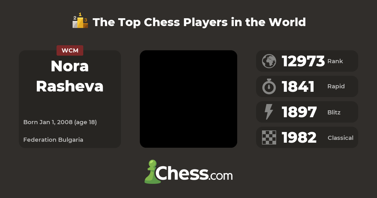 Nora Rasheva | Top Chess Players - Chess.com