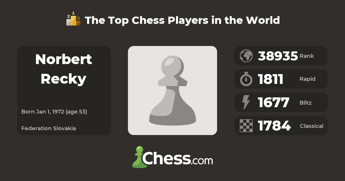 Norbert Recky | Top Chess Players - Chess.com