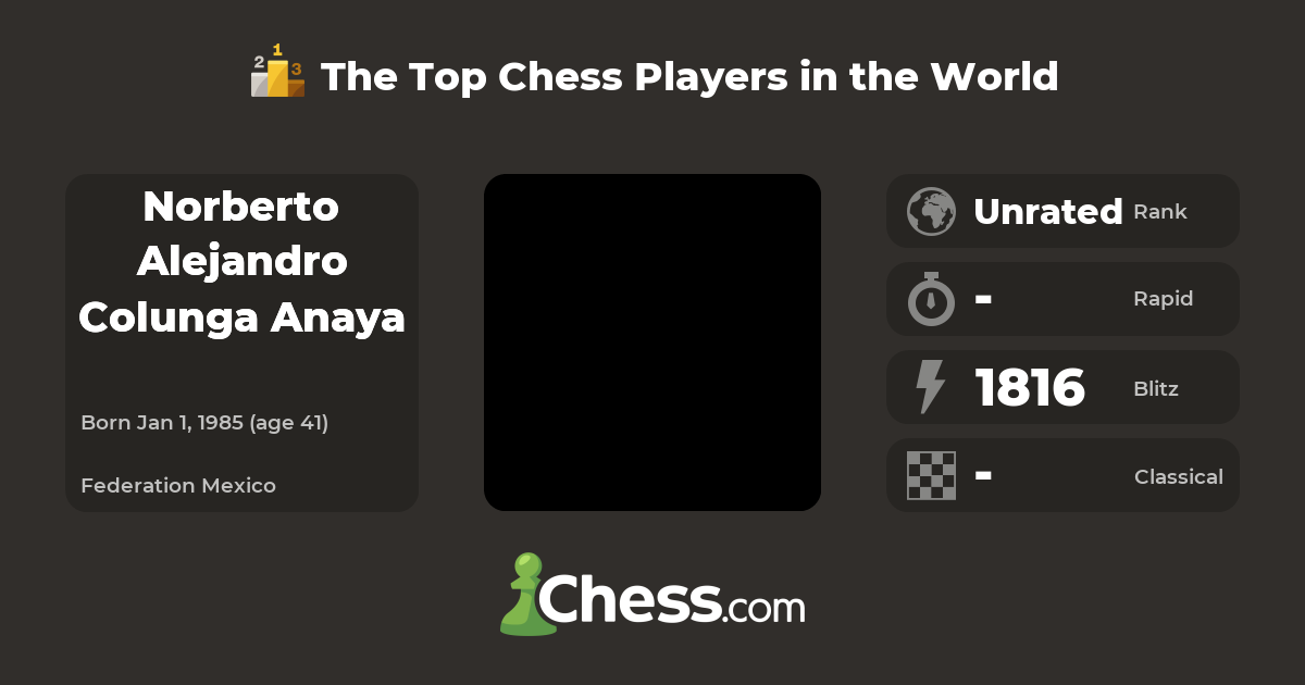 Norberto Alejandro Colunga Anaya | Top Chess Players - Chess.com