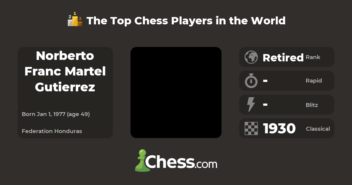 Norberto Franc Martel Gutierrez | Top Chess Players - Chess.com