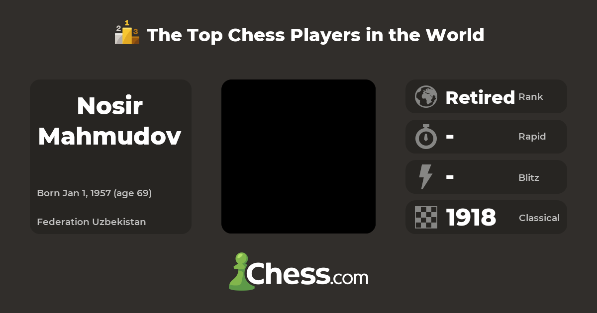 Nosir Mahmudov | Top Chess Players - Chess.com