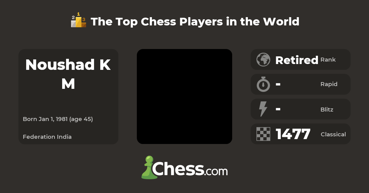 Noushad K M | Top Chess Players - Chess.com