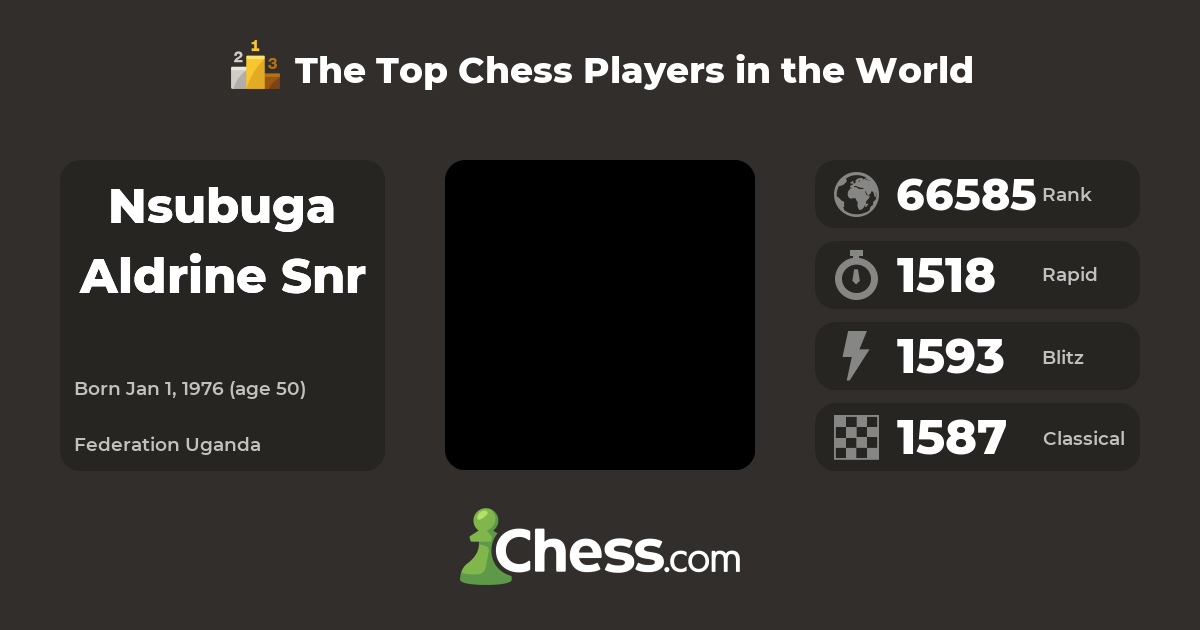 Nsubuga Aldrine Snr | Top Chess Players - Chess.com