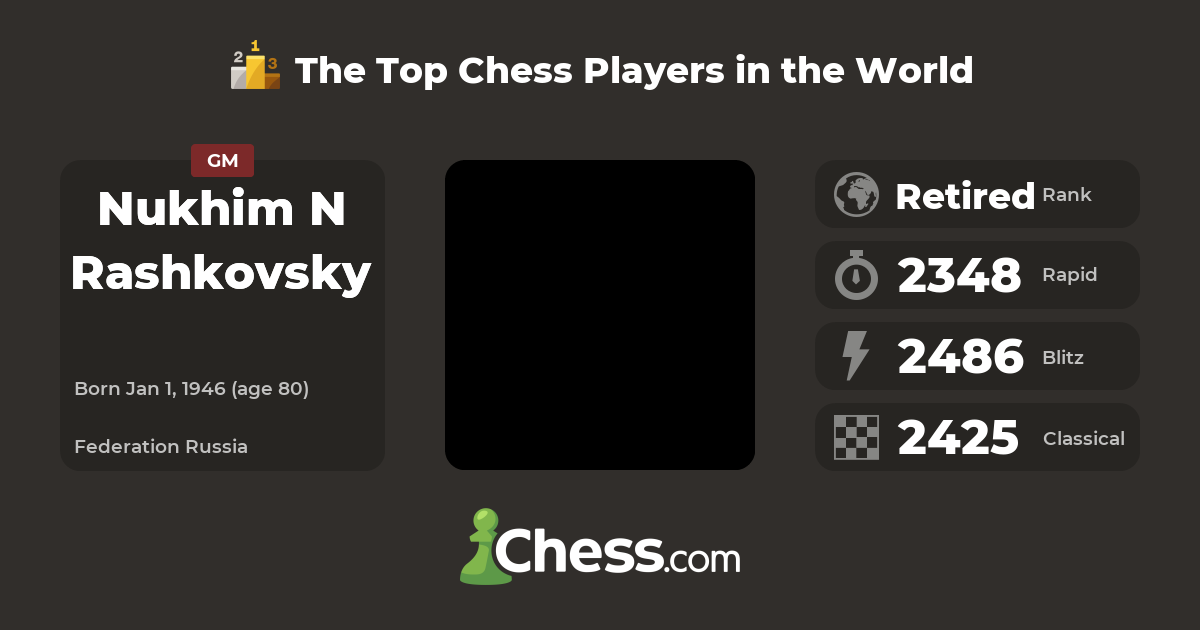 Nukhim N Rashkovsky | Top Chess Players - Chess.com