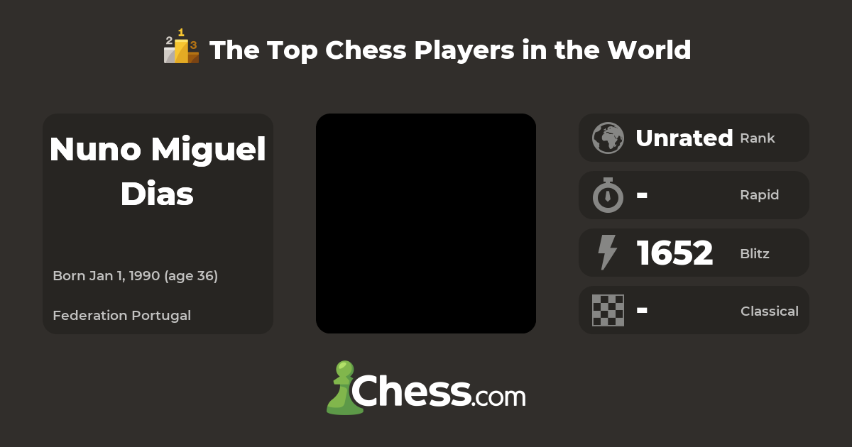 Nuno Miguel Dias | Top Chess Players - Chess.com