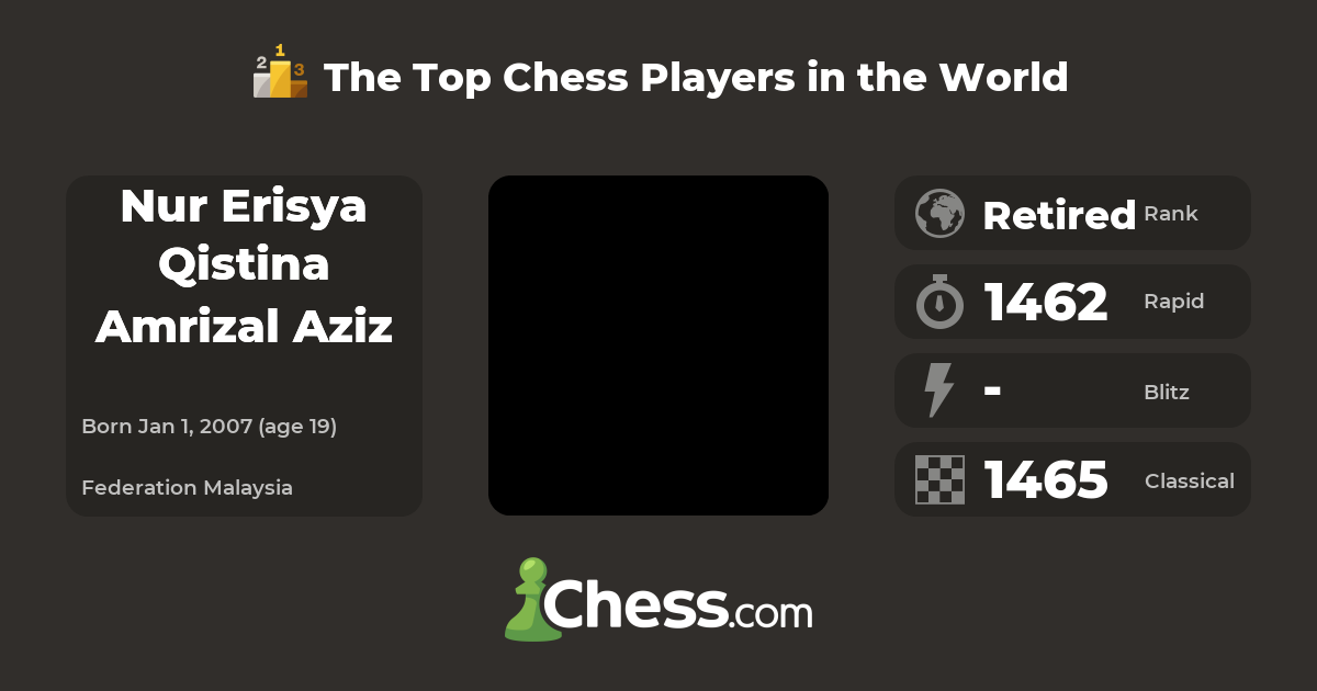 Nur Erisya Qistina Amrizal Aziz | Top Chess Players - Chess.com