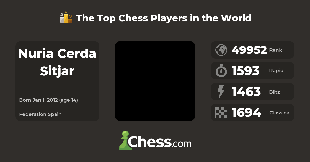 Nuria Cerda Sitjar | Top Chess Players - Chess.com