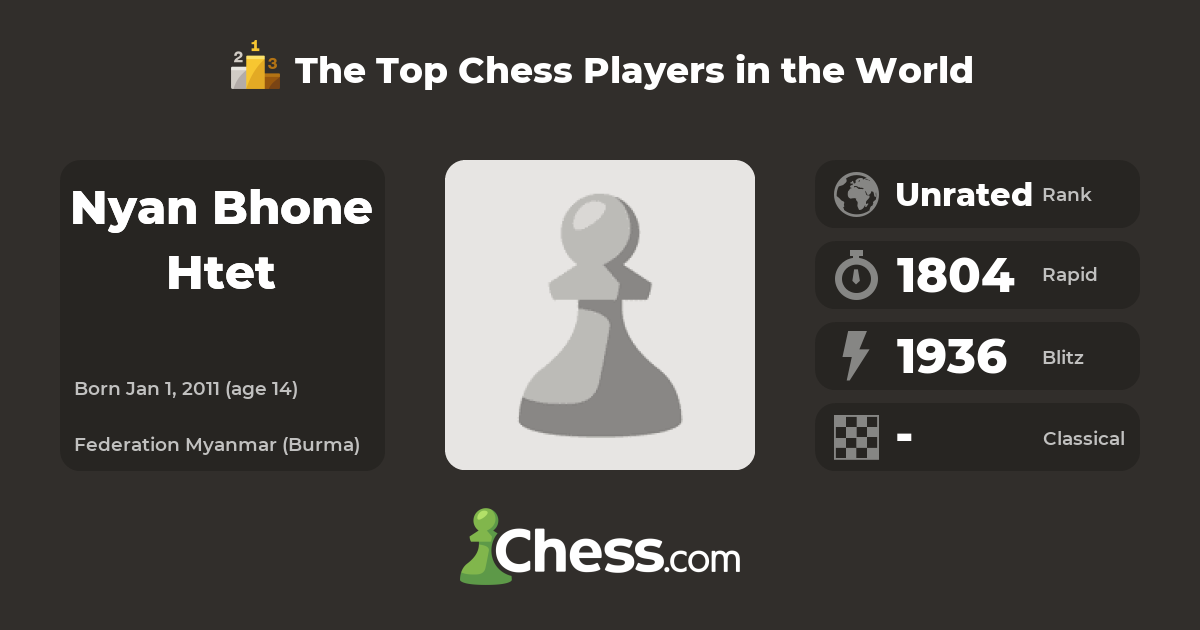 Nyan Bhone Htet | Top Chess Players - Chess.com