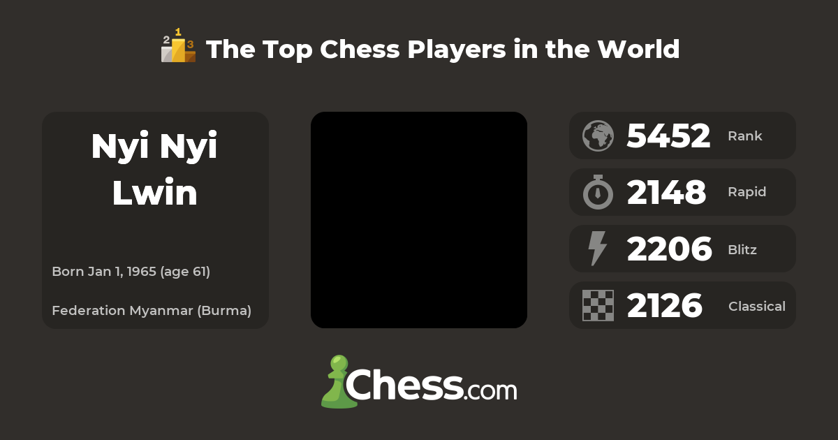 Nyi Nyi Lwin | Top Chess Players - Chess.com