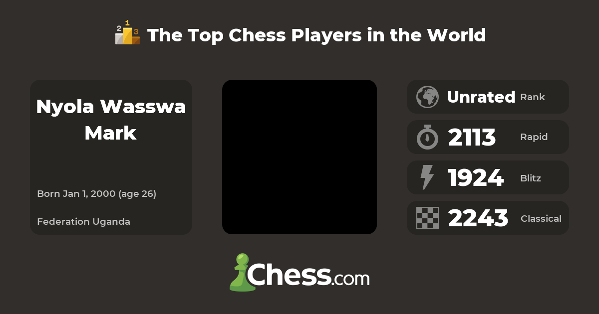 Nyola Wasswa Mark | Top Chess Players - Chess.com