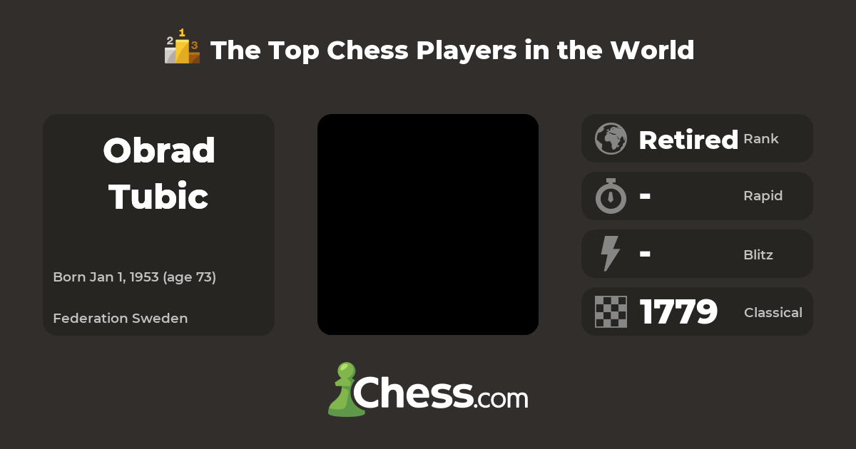 Obrad Tubic | Top Chess Players - Chess.com