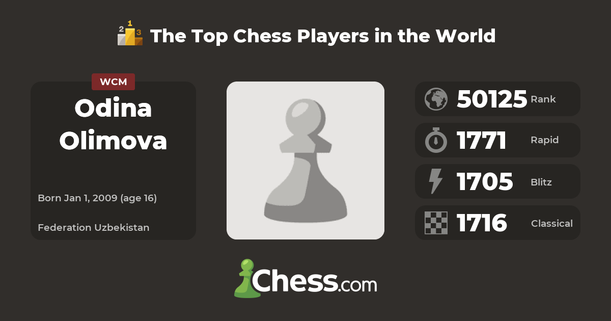 Odina Olimova | Top Chess Players - Chess.com