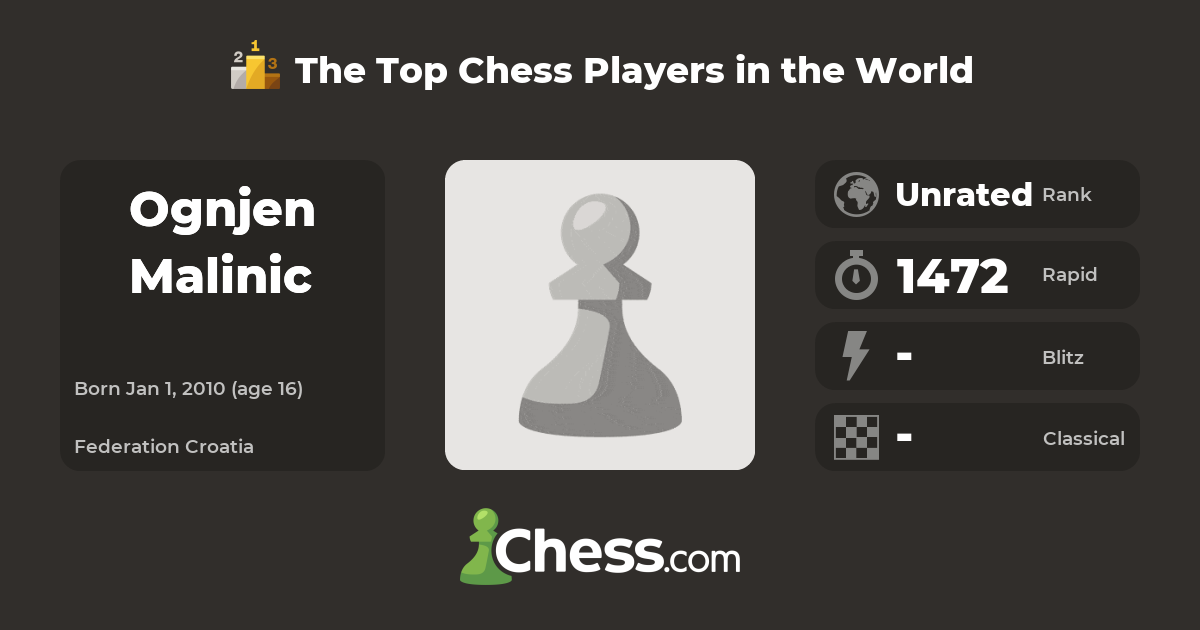 Ognjen Malinic | Top Chess Players - Chess.com