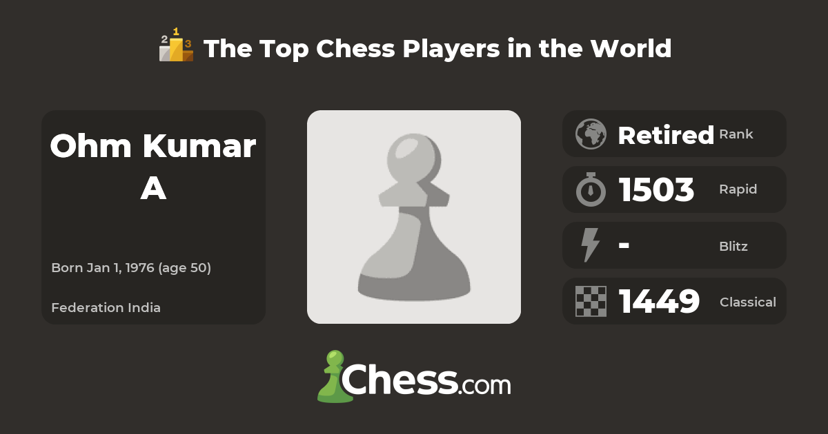 Ohm Kumar A | Top Chess Players - Chess.com