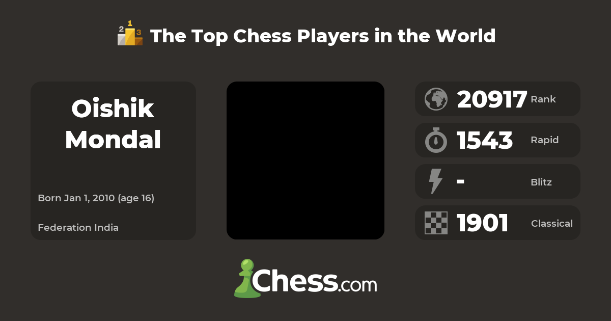 Oishik Mondal | Top Chess Players - Chess.com
