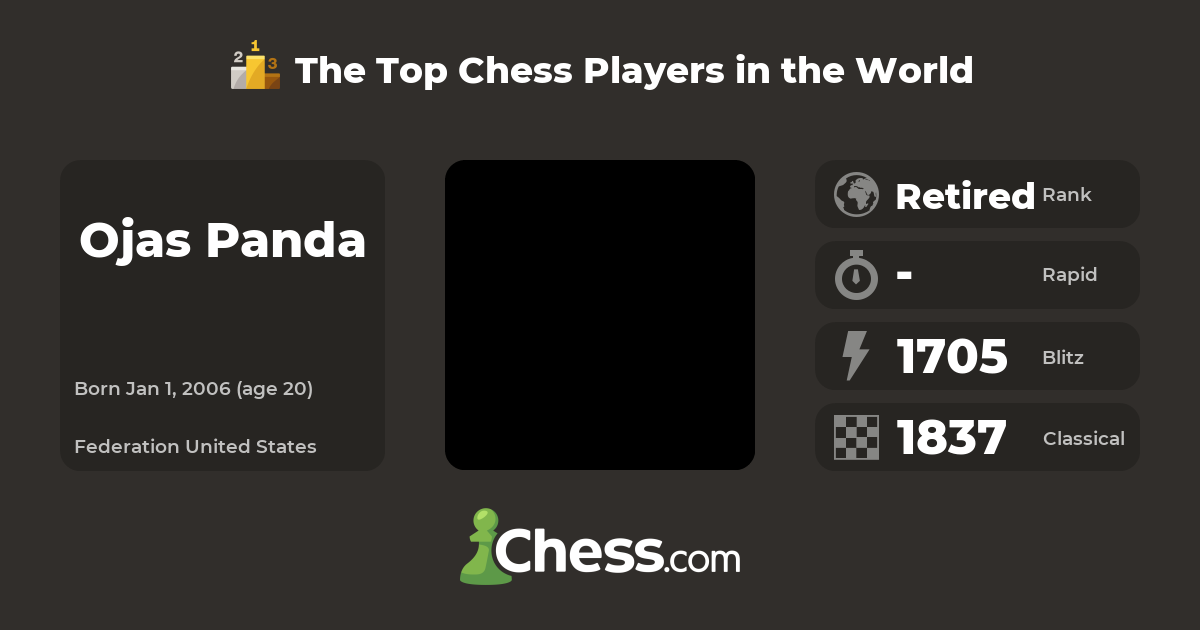 Ojas Panda | Top Chess Players - Chess.com
