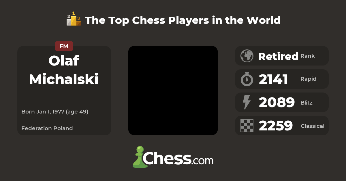 Olaf Michalski | Top Chess Players - Chess.com