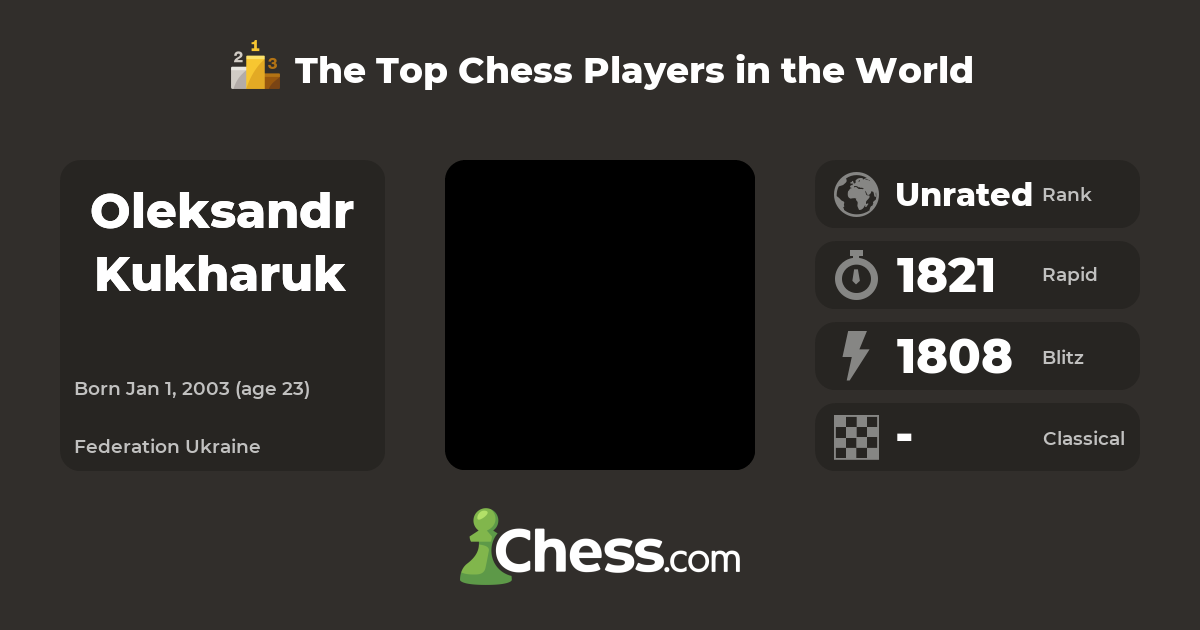Oleksandr Kukharuk | Top Chess Players - Chess.com