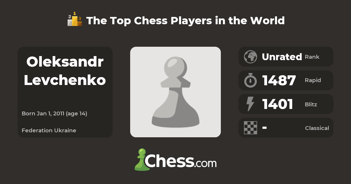 Oleksandr Levchenko | Top Chess Players - Chess.com