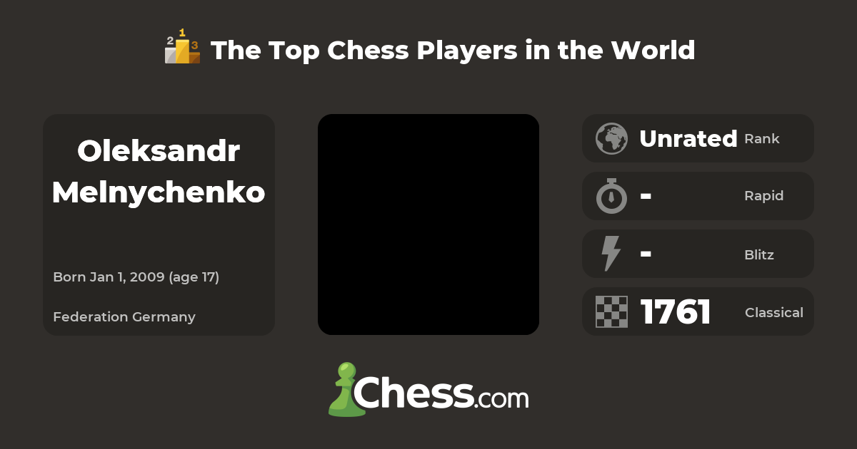 Oleksandr Melnychenko | Top Chess Players - Chess.com