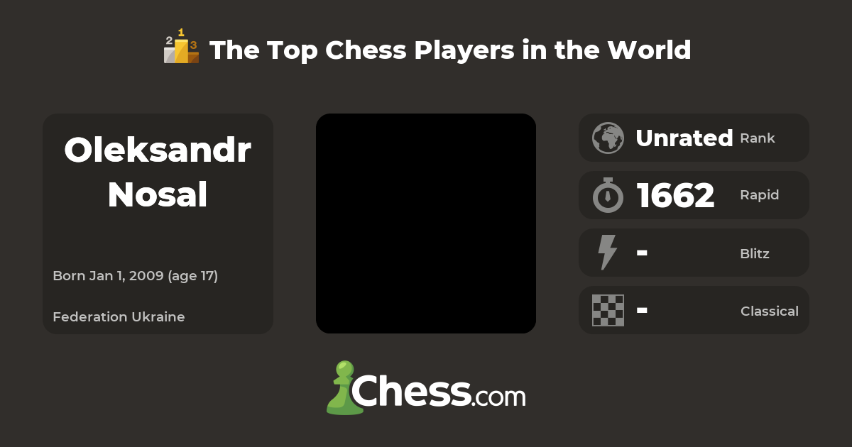 Oleksandr Nosal | Top Chess Players - Chess.com